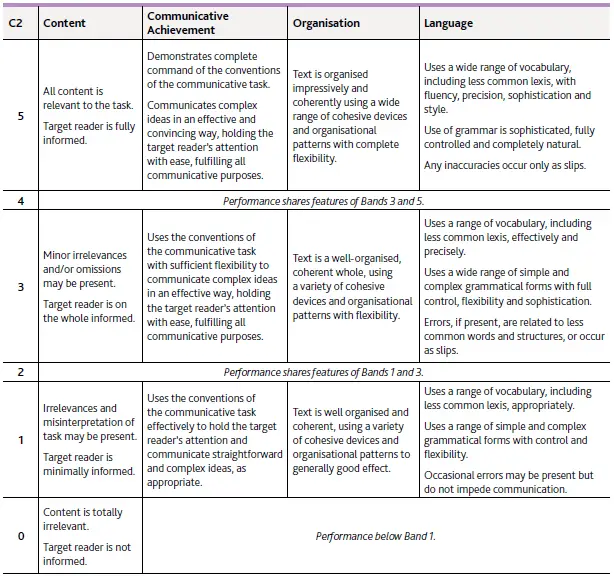 Cambridge C2 Proficiency CPE How Your Writing Is Marked Teacher Phill Cambridge C2 Proficiency CPE How Your Writing Is Marked Teacher Phill