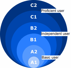 Cambridge C2 Proficiency (CPE): Everything You Need to Know - Teacher Phill
