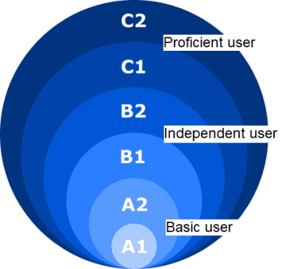 Cambridge C2 Proficiency (CPE): Everything You Need to Know - Teacher Phill