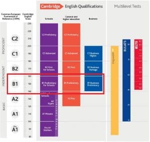 Cambridge B1 Preliminary (PET): How to calculate your score - Teacher Phill