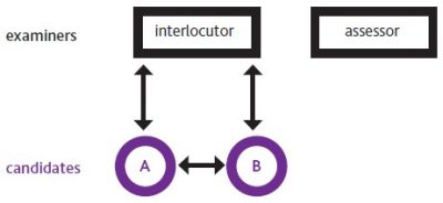 Cambridge A2 Key (KET): Speaking - Teacher Phill